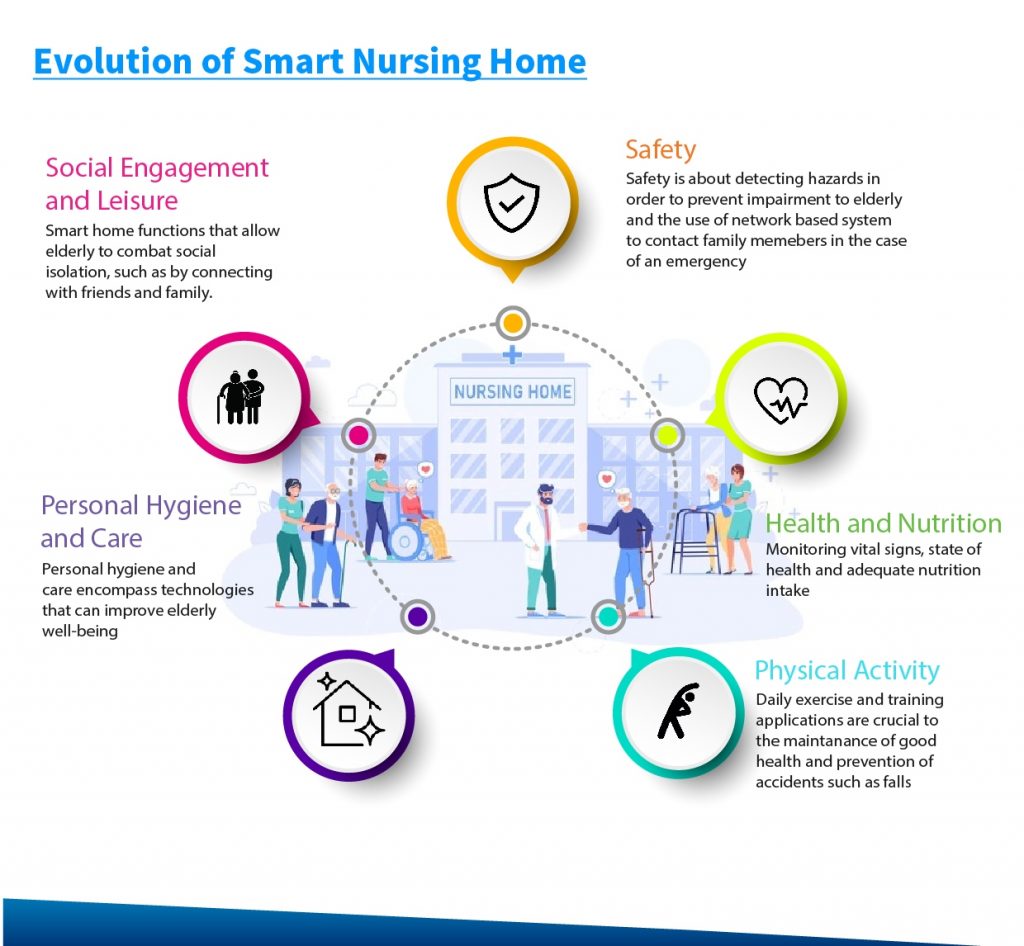 Smart Nursing Home – HKC Website