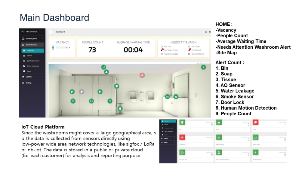 Smart Washroom – HKC Website