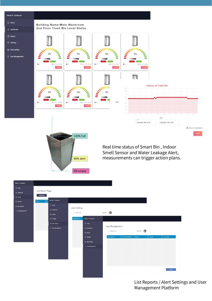 Smart Campus Solution – HKC Website