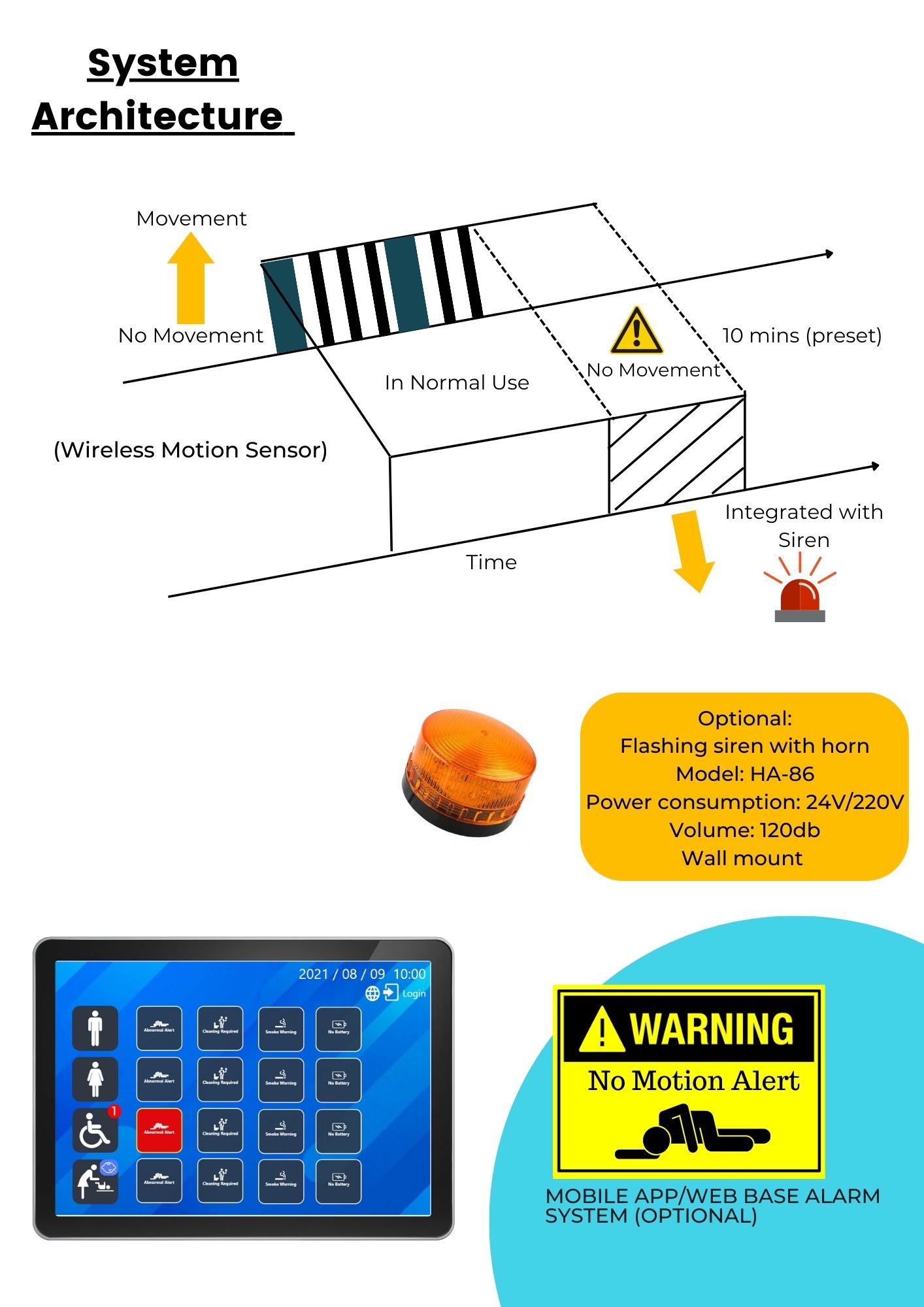 Motion Detection Sensor (Smart Washroom) – HKC Website