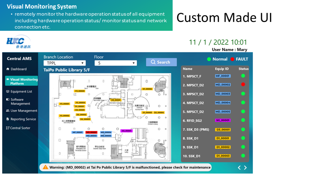 AMS (Administration and Monitoring System) – HKC Website