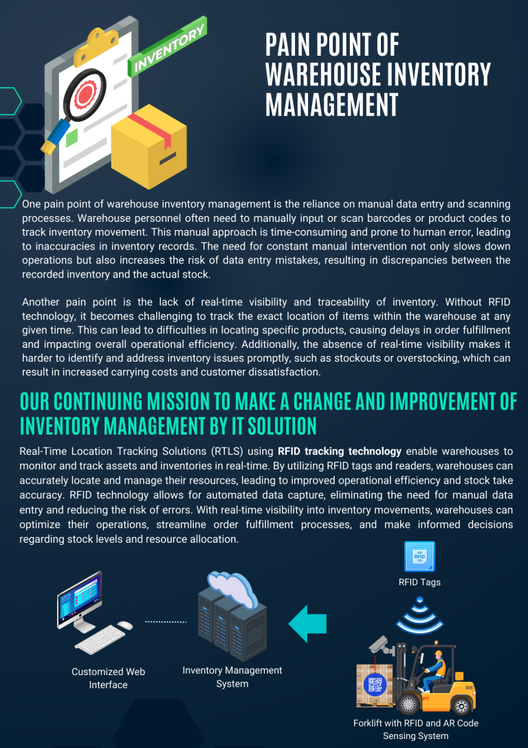 RFID Warehouse Inventory Tracking Solution – HKC Website