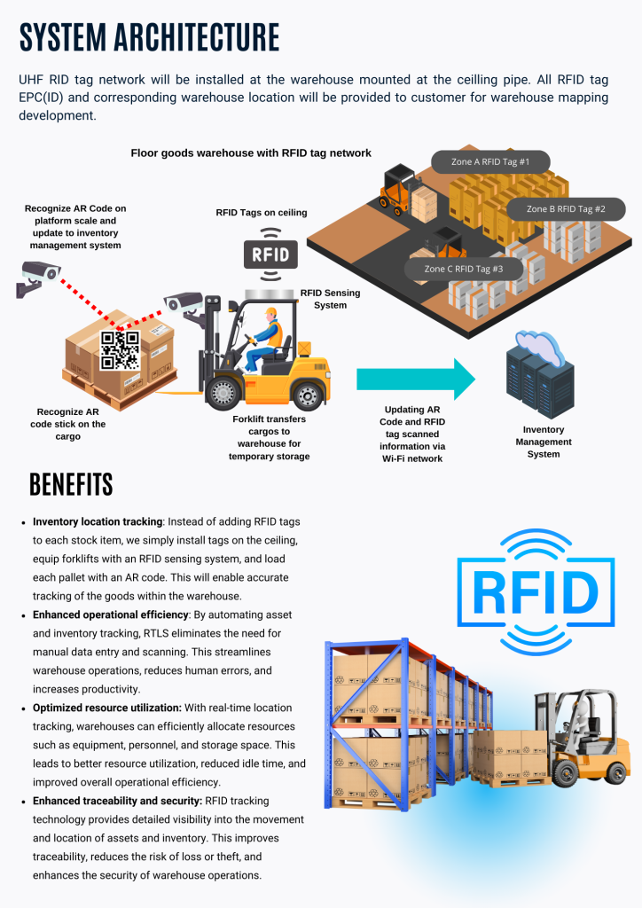 RFID Warehouse Inventory Tracking Solution – HKC Website RFID Warehouse Inventory Tracking Solution – HKC Website